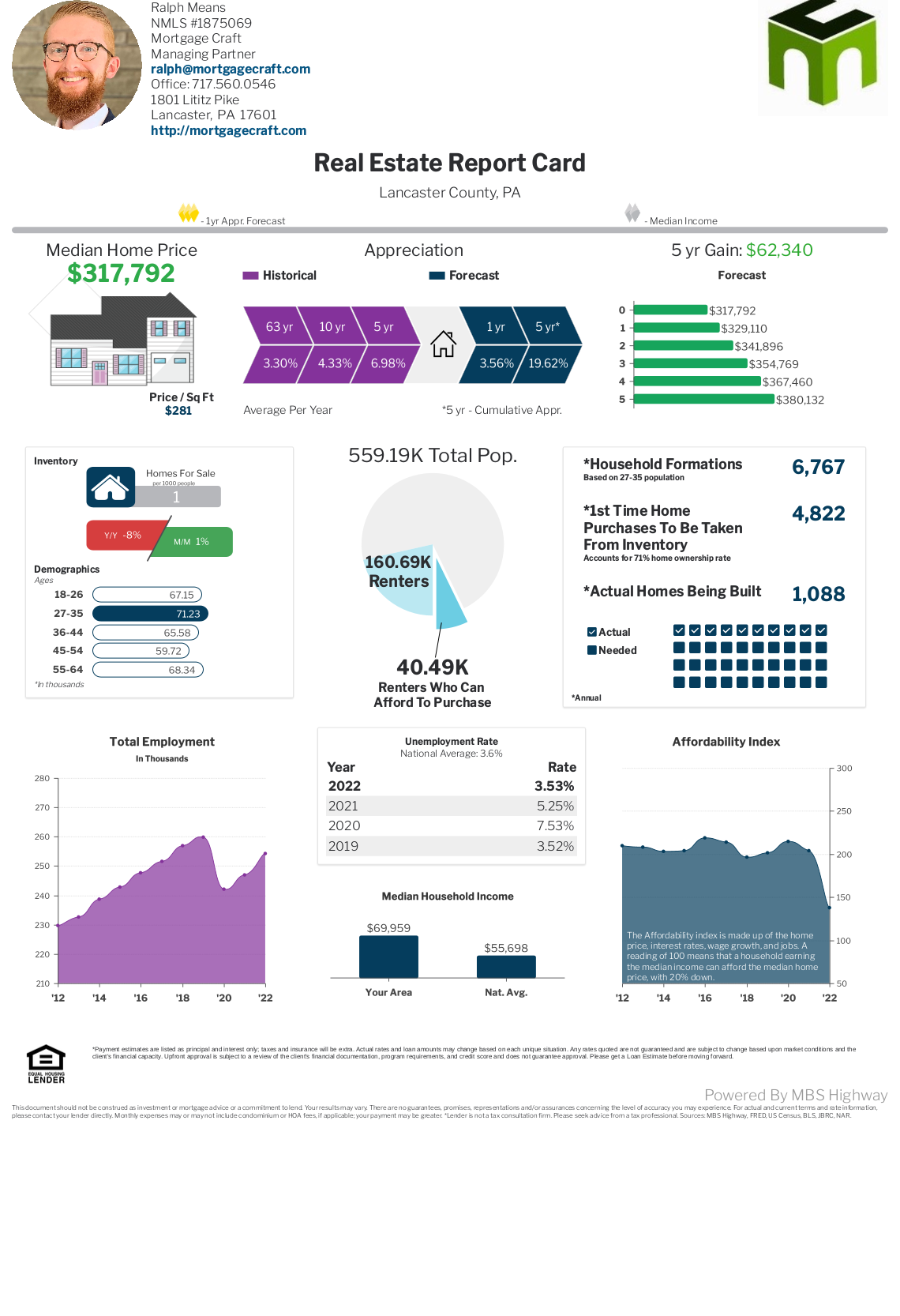 March 2023 - Real Estate Report Card - Lancaster | Mortgage Craft